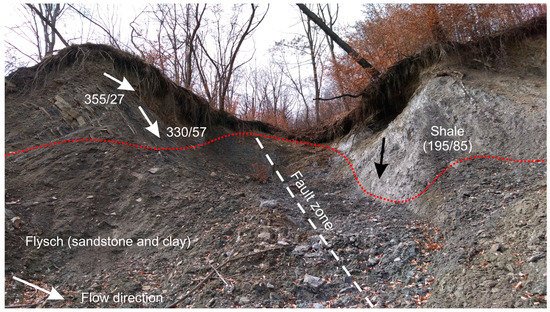 Using UAV Time Series to Estimate Landslides’ Kinematics Uncertainties ...