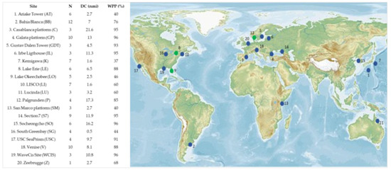 Assessing the Accuracy of PRISMA Standard Reflectance Products in ...
