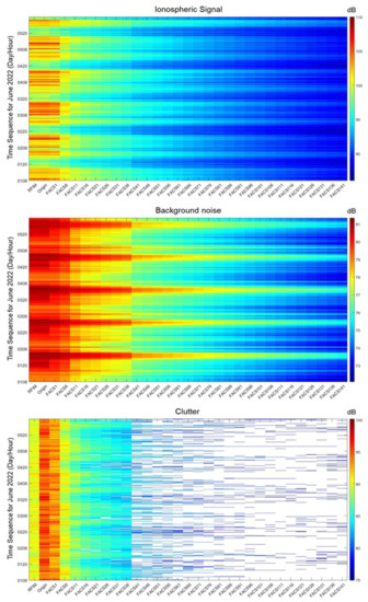 A Comparative Study on Radio Frequency Interference Suppression and ...
