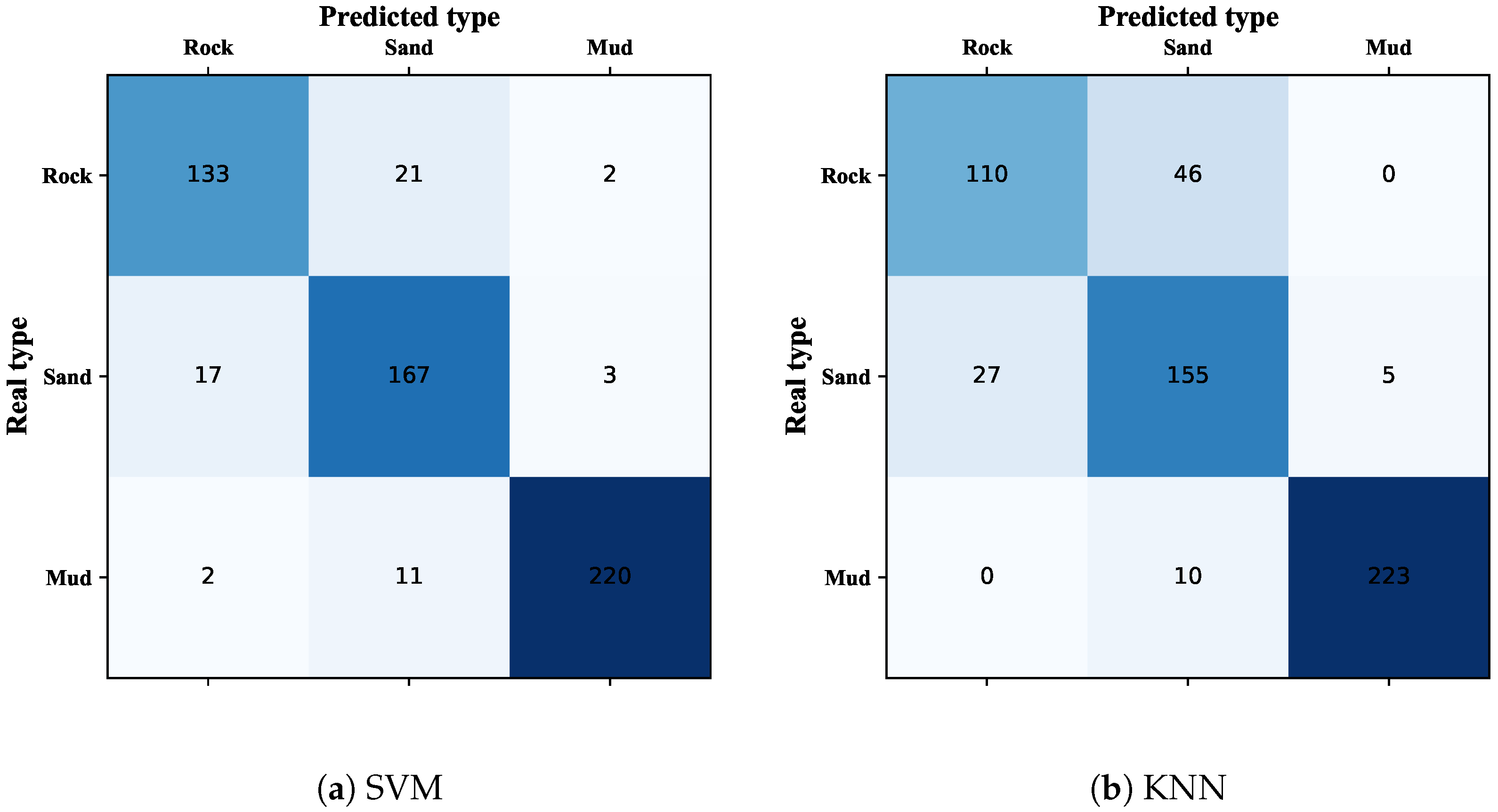 Remote Sensing Free Full Text Small Sample Seabed Sediment Classification Based On Deep Learning