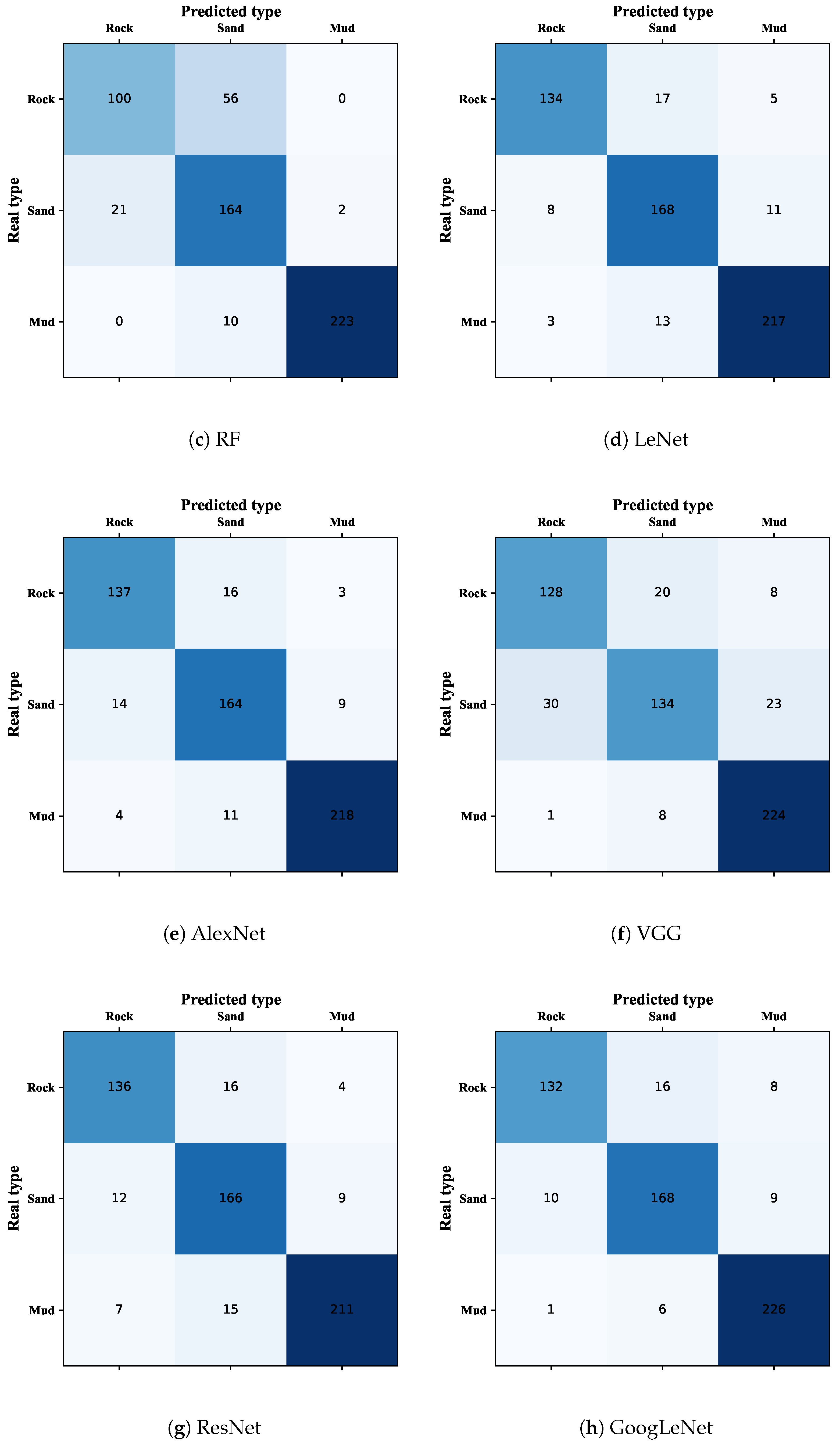 Remote Sensing Free Full Text Small Sample Seabed Sediment Classification Based On Deep Learning