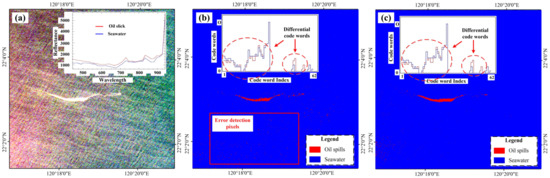 Multi-Scale Encoding (MSE) Method with Spectral Shape Information (SSI) for Detecting Marine Oil ...
