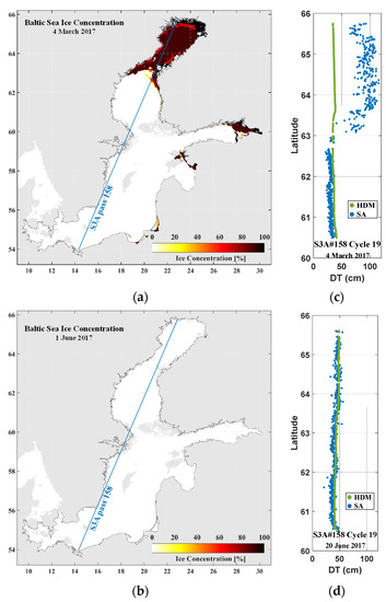 Determination of Accurate Dynamic Topography for the Baltic Sea Using ...