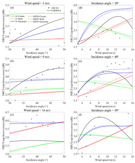 Effects of Directional Wave Spectra on the Modeling of Ocean Radar ...