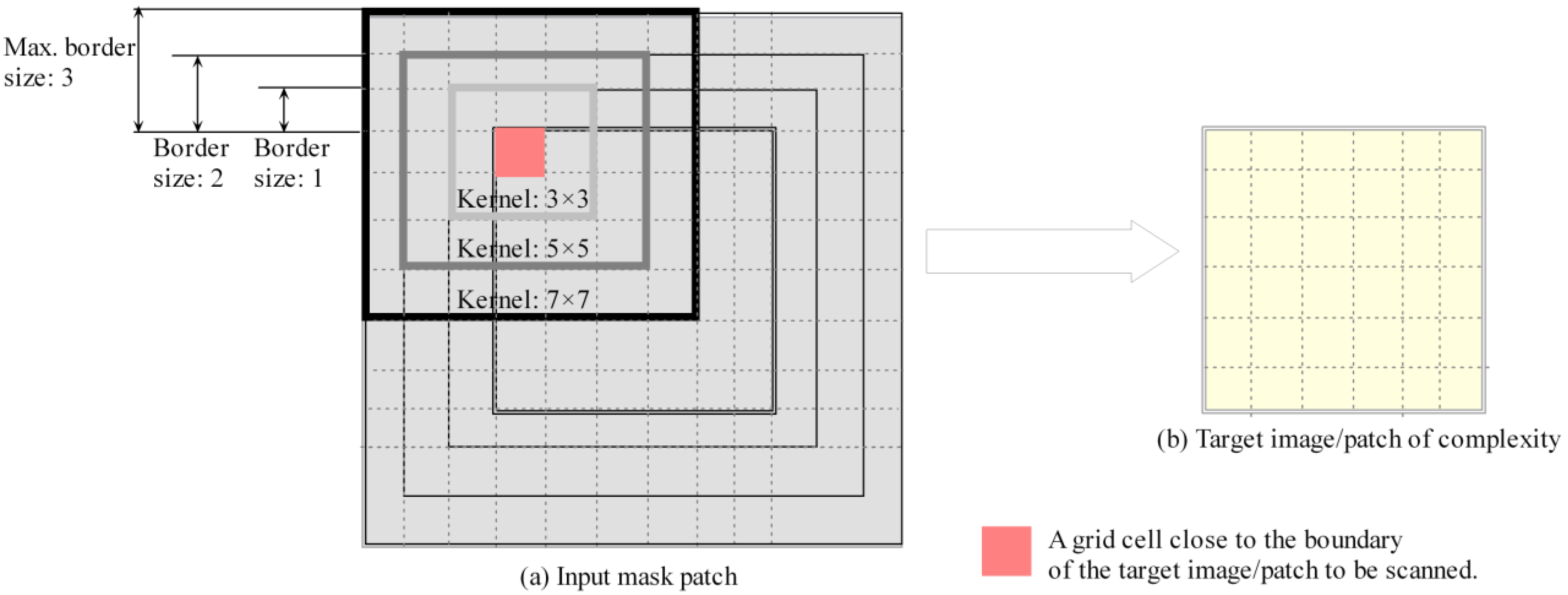 Remote Sensing | Free Full-Text | Multiscale Entropy-Based Surface Complexity Analysis for Land ...