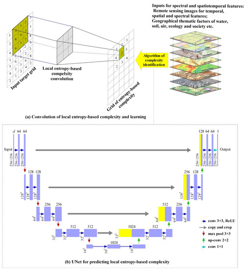Remote Sensing | Free Full-Text | Multiscale Entropy-Based Surface Complexity Analysis for Land ...