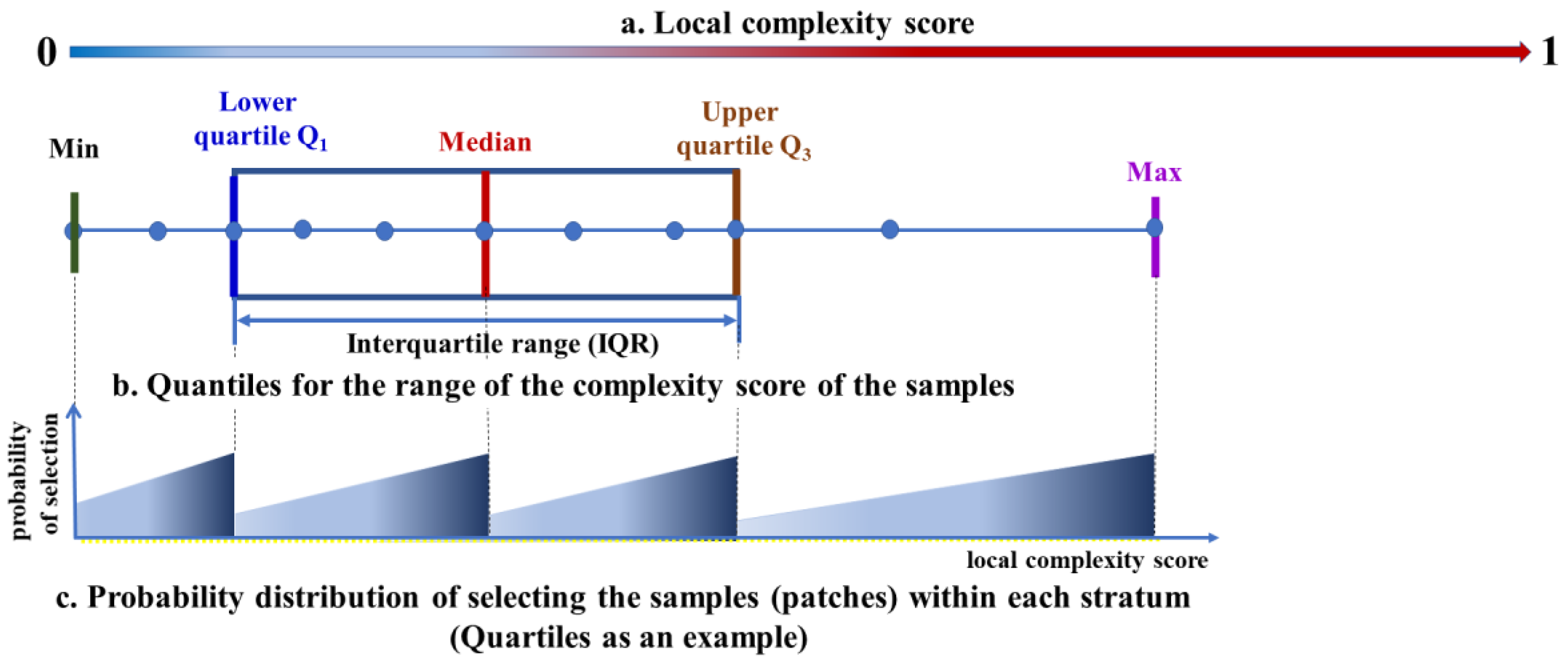 Remote Sensing | Free Full-Text | Multiscale Entropy-Based Surface Complexity Analysis for Land ...