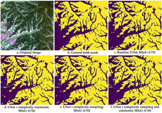 Multiscale Entropy-Based Surface Complexity Analysis for Land Cover ...