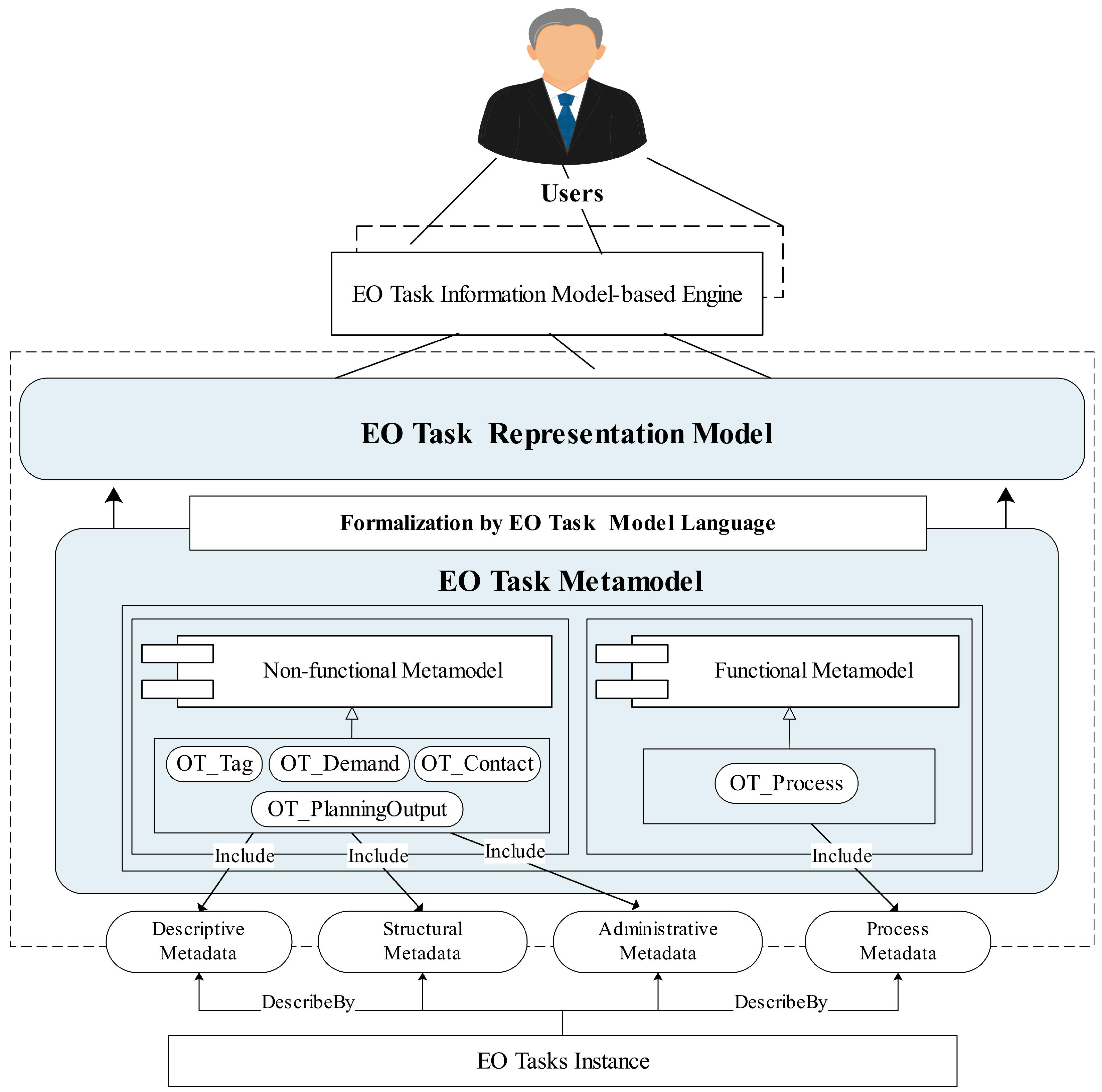 An Earth Observation Task Representation Model Supporting Dynamic Demand for Flood Disaster ...