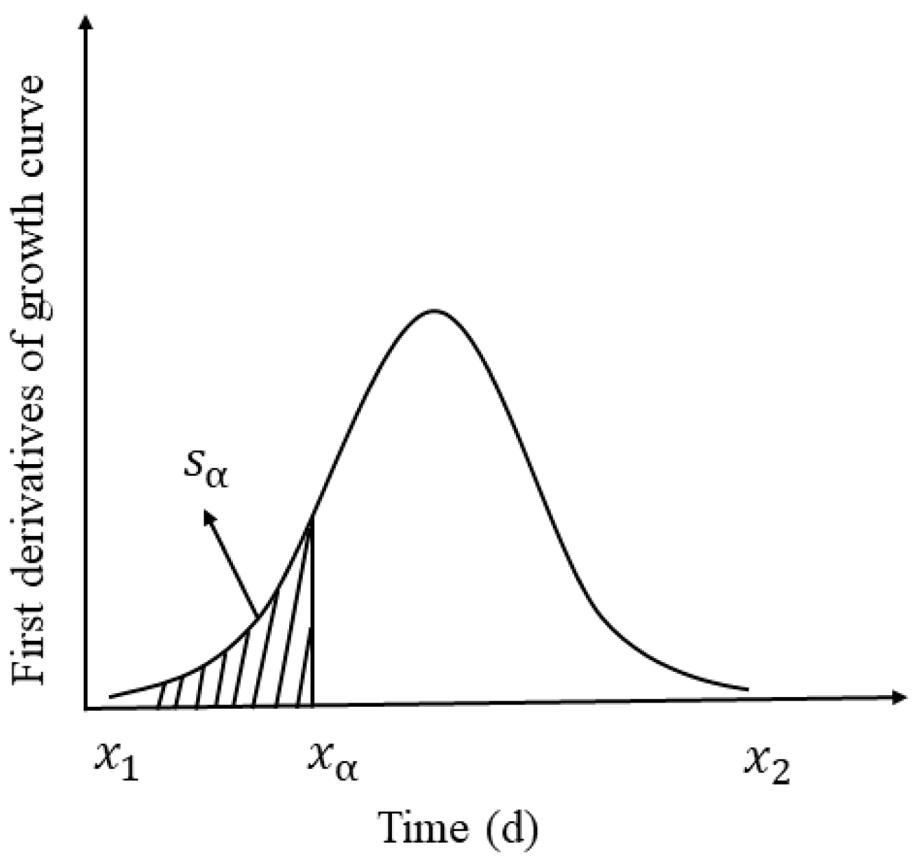 Remote Sensing | Free Full-Text | Monitoring and Forecasting Green Tide ...