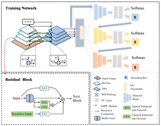 Remote Sensing | Free Full-Text | MUREN: MUltistage Recursive Enhanced ...