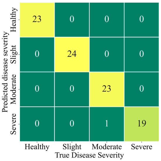 Quantitative Assessment of Apple Mosaic Disease Severity Based on ...