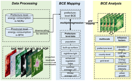 Mapping and Influencing the Mechanism of CO2 Emissions from Building Operations Integrated Multi ...