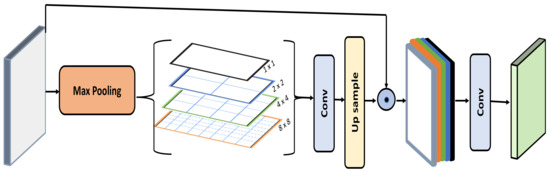 Multi Scale And Context Aware Framework For Flood Segmentation In Post Disaster High Resolution