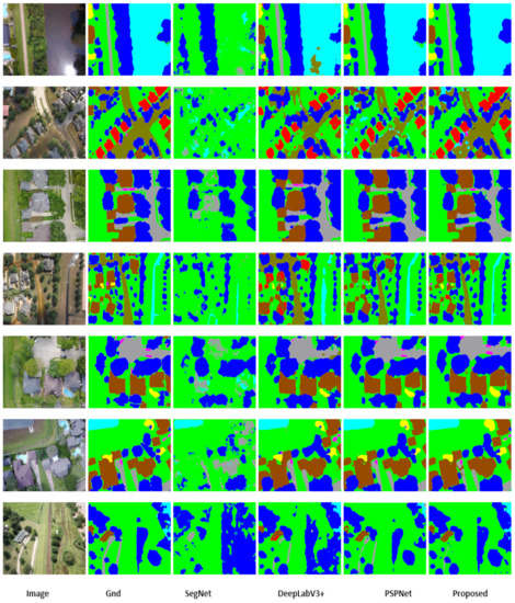 Multi Scale And Context Aware Framework For Flood Segmentation In Post Disaster High Resolution