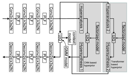 Remote Sensing Image Compression Based on the Multiple Prior Information