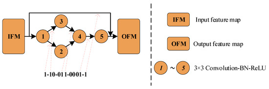 TPENAS: A Two-Phase Evolutionary Neural Architecture Search for Remote Sensing Image Classification