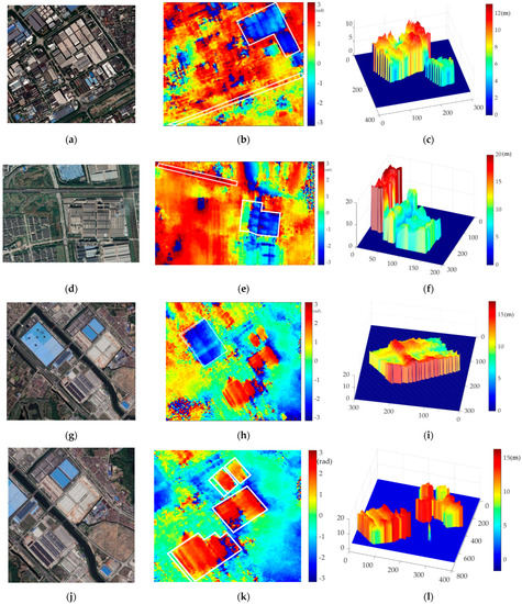 An Interferogram Re-Flattening Method for InSAR Based on Local Residual ...