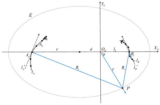 Remote Sensing | Free Full-Text | Fast Factorized Backprojection Algorithm in Orthogonal ...