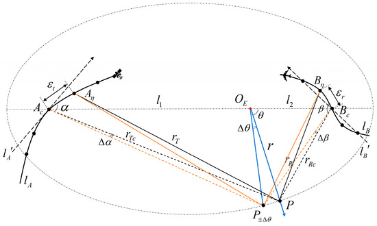Remote Sensing | Free Full-Text | Fast Factorized Backprojection Algorithm in Orthogonal ...