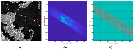 Remote Sensing | Free Full-Text | Fast Factorized Backprojection Algorithm in Orthogonal ...