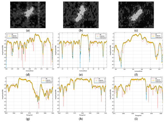 Remote Sensing | Free Full-Text | Fast Factorized Backprojection Algorithm in Orthogonal ...
