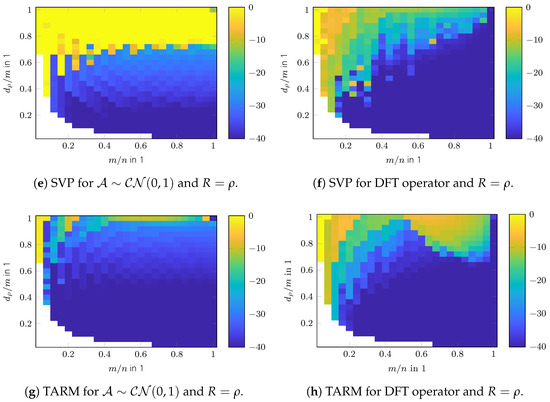 Fast, Efficient, and Viable Compressed Sensing, Low-Rank, and Robust Principle Component ...