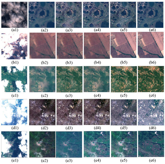 Denoising Diffusion Probabilistic Feature-Based Network for Cloud Removal in Sentinel-2 Imagery