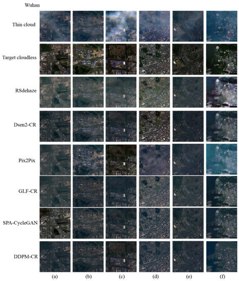 Denoising Diffusion Probabilistic Feature-Based Network for Cloud Removal in Sentinel-2 Imagery