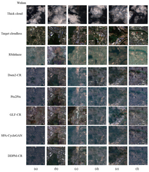 Denoising Diffusion Probabilistic Feature-Based Network for Cloud Removal in Sentinel-2 Imagery
