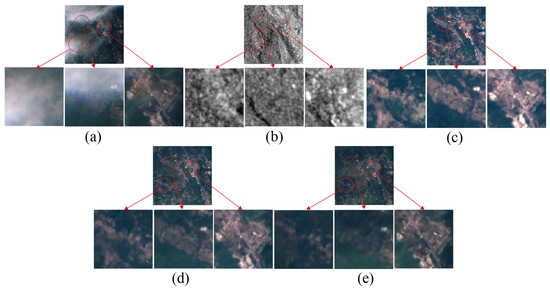 Denoising Diffusion Probabilistic Feature-Based Network for Cloud Removal in Sentinel-2 Imagery