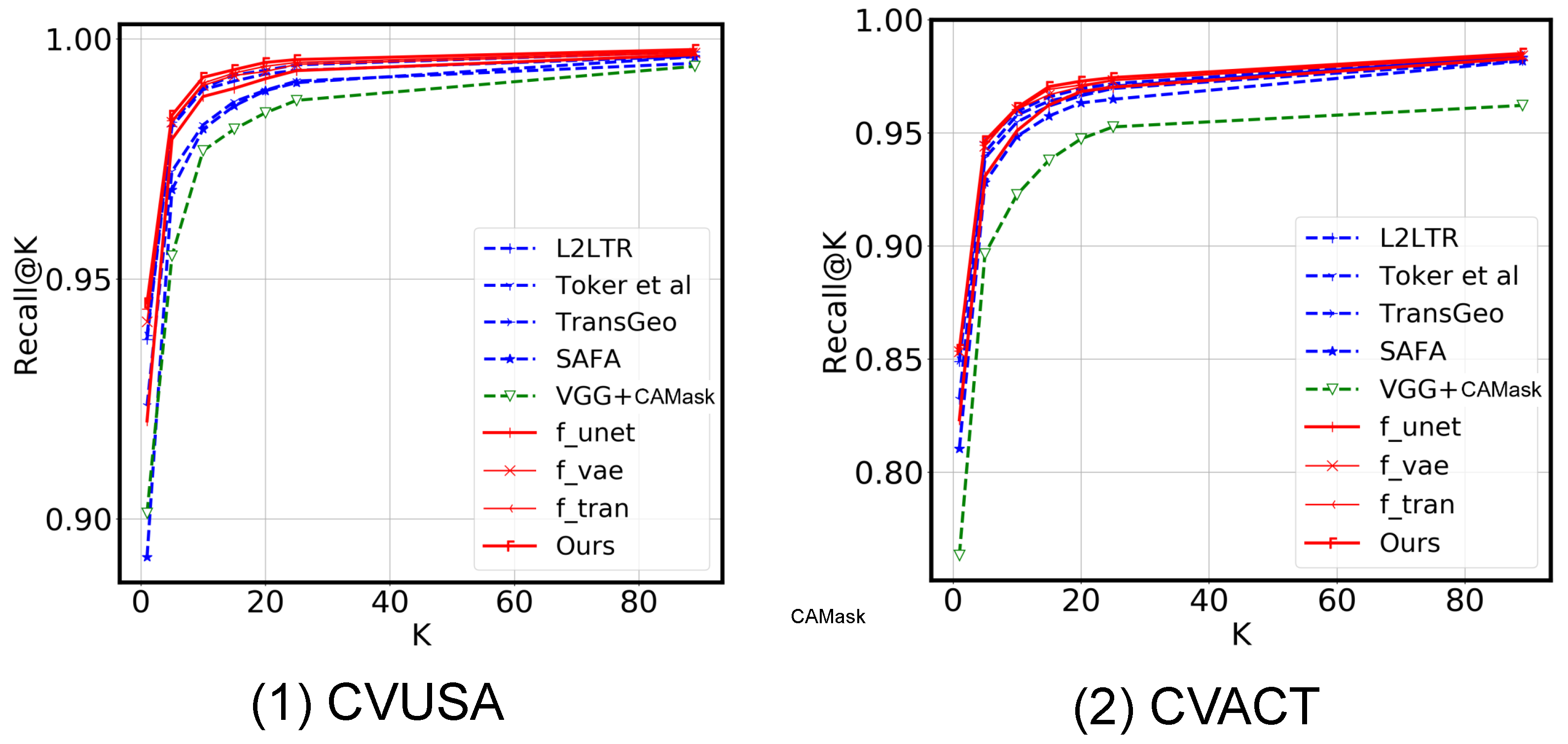 Co-Visual Pattern-Augmented Generative Transformer Learning for Automobile Geo-Localization
