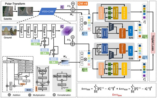 Co-Visual Pattern-Augmented Generative Transformer Learning for ...