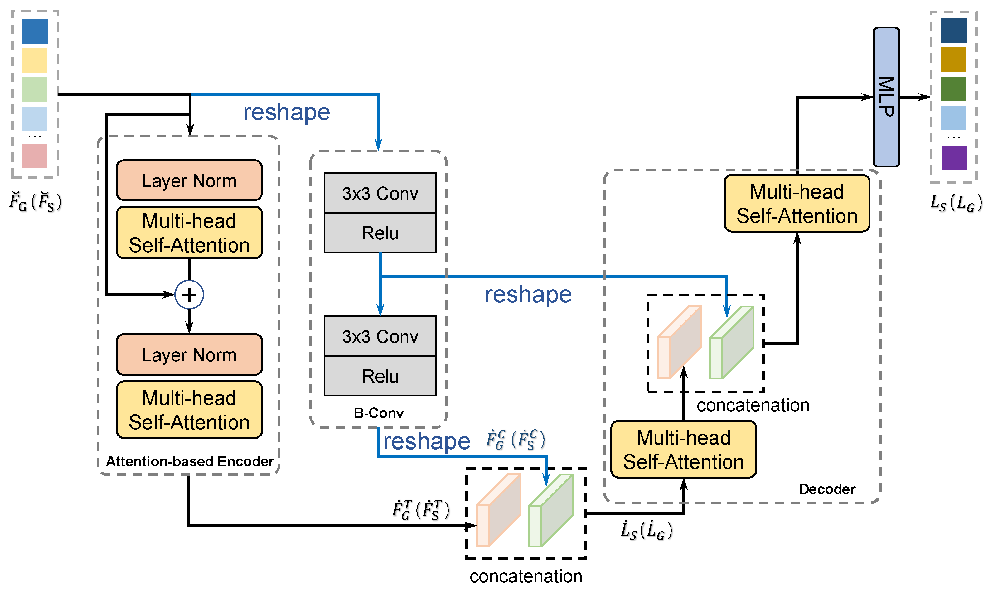 Co-Visual Pattern-Augmented Generative Transformer Learning for Automobile Geo-Localization