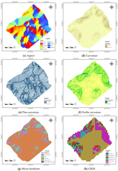 Different-Classification-Scheme-Based Machine Learning Model of ...
