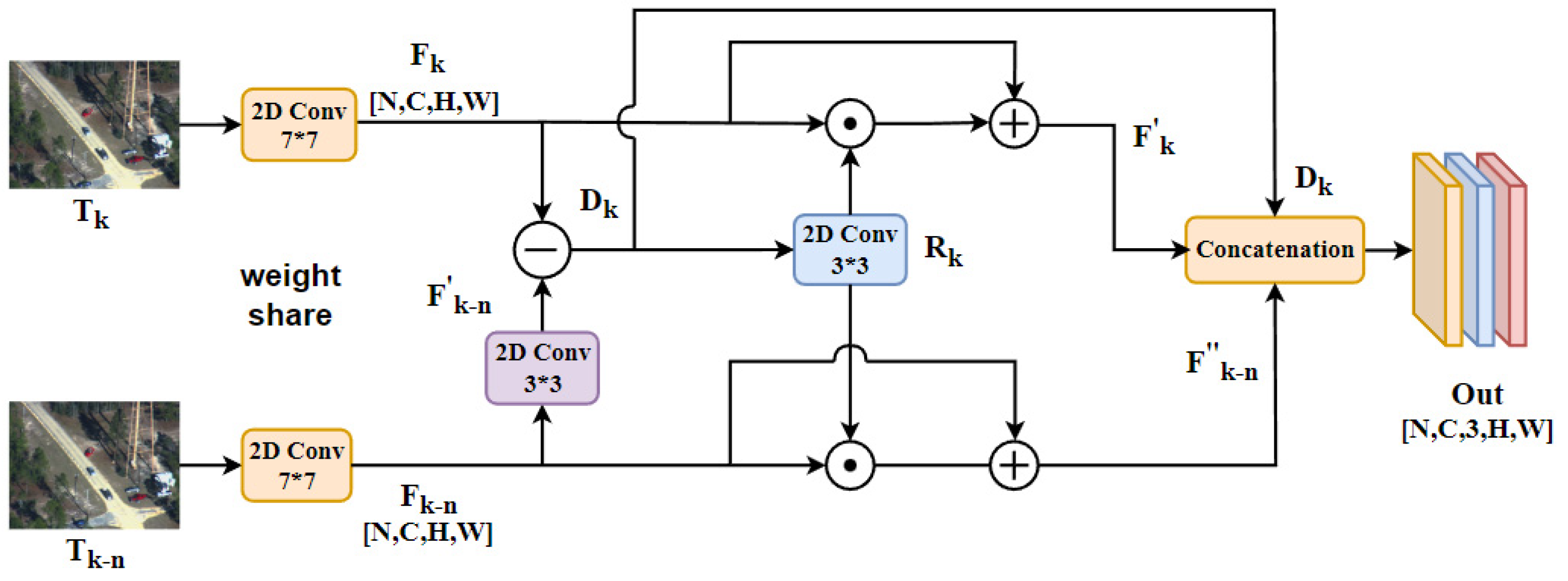 A Dual-Input Moving Object Detection Method in Remote Sensing Image Sequences via Temporal Semantics