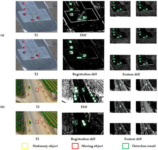 A Dual-Input Moving Object Detection Method in Remote Sensing Image Sequences via Temporal Semantics
