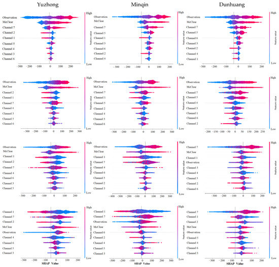 Remote Sensing | Free Full-Text | Assessment of a New Solar Radiation ...
