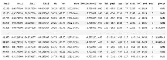 GRACE Downscaler: A Framework to Develop and Evaluate Downscaling Models for GRACE
