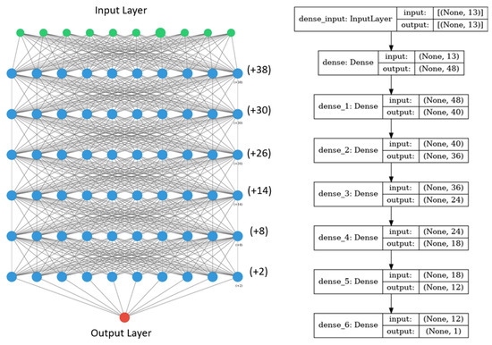 Remote Sensing | Free Full-Text | GRACE Downscaler: A Framework to ...