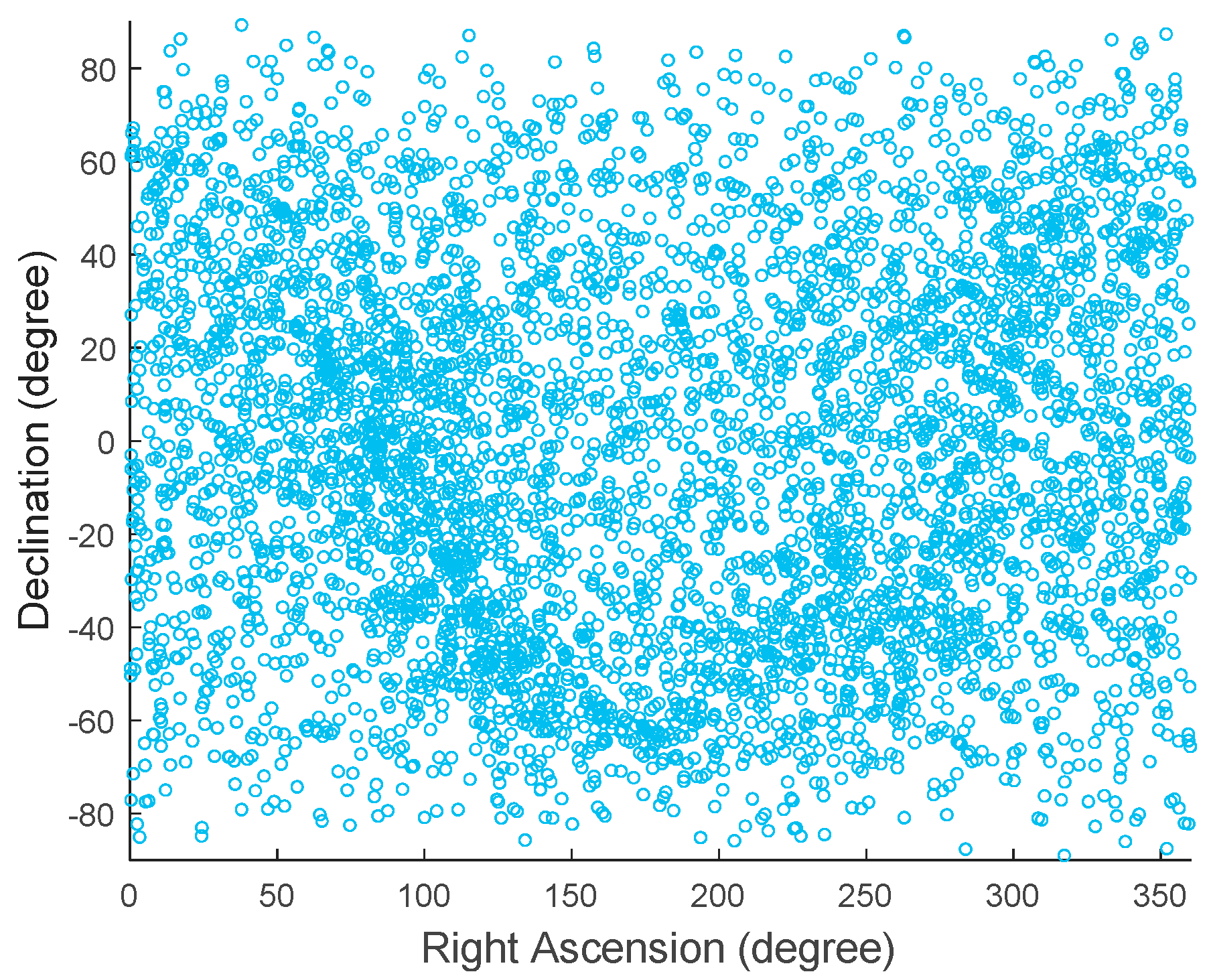 An Autonomous Global Star Identification Algorithm Based on the Fast MST Index and Robust Multi ...