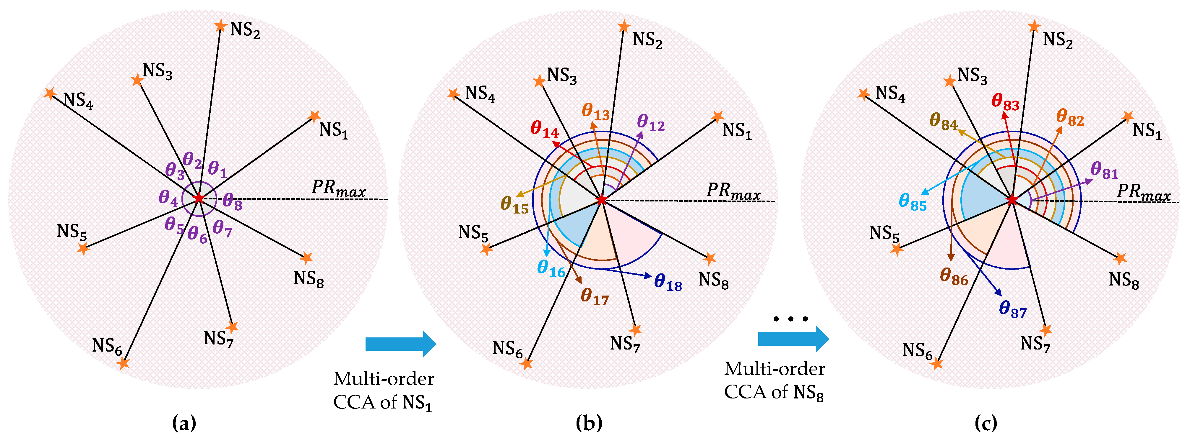 An Autonomous Global Star Identification Algorithm Based On The Fast Mst Index And Robust Multi