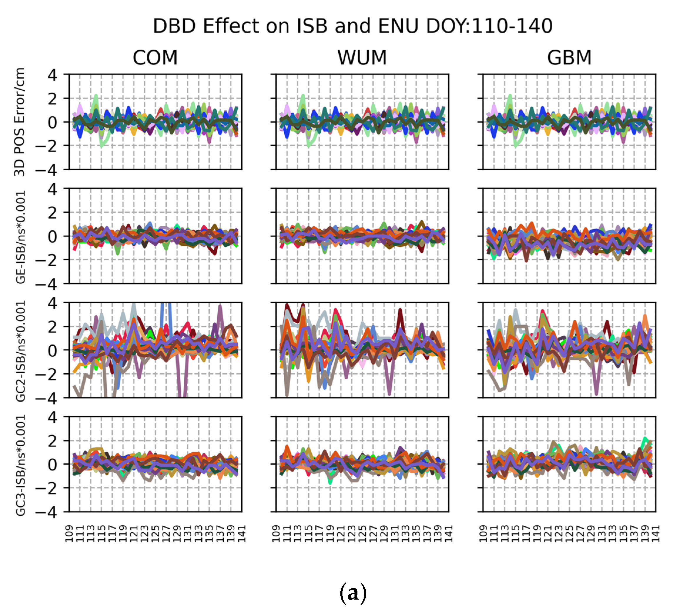 Analysis of Characteristics for Inter-System Bias on Multi-GNSS Undifferenced and Uncombined ...