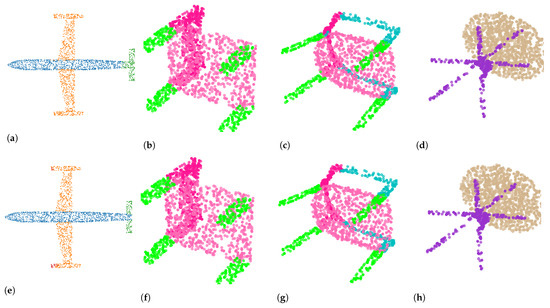 Efficient Point Cloud Object Classifications with GhostMLP