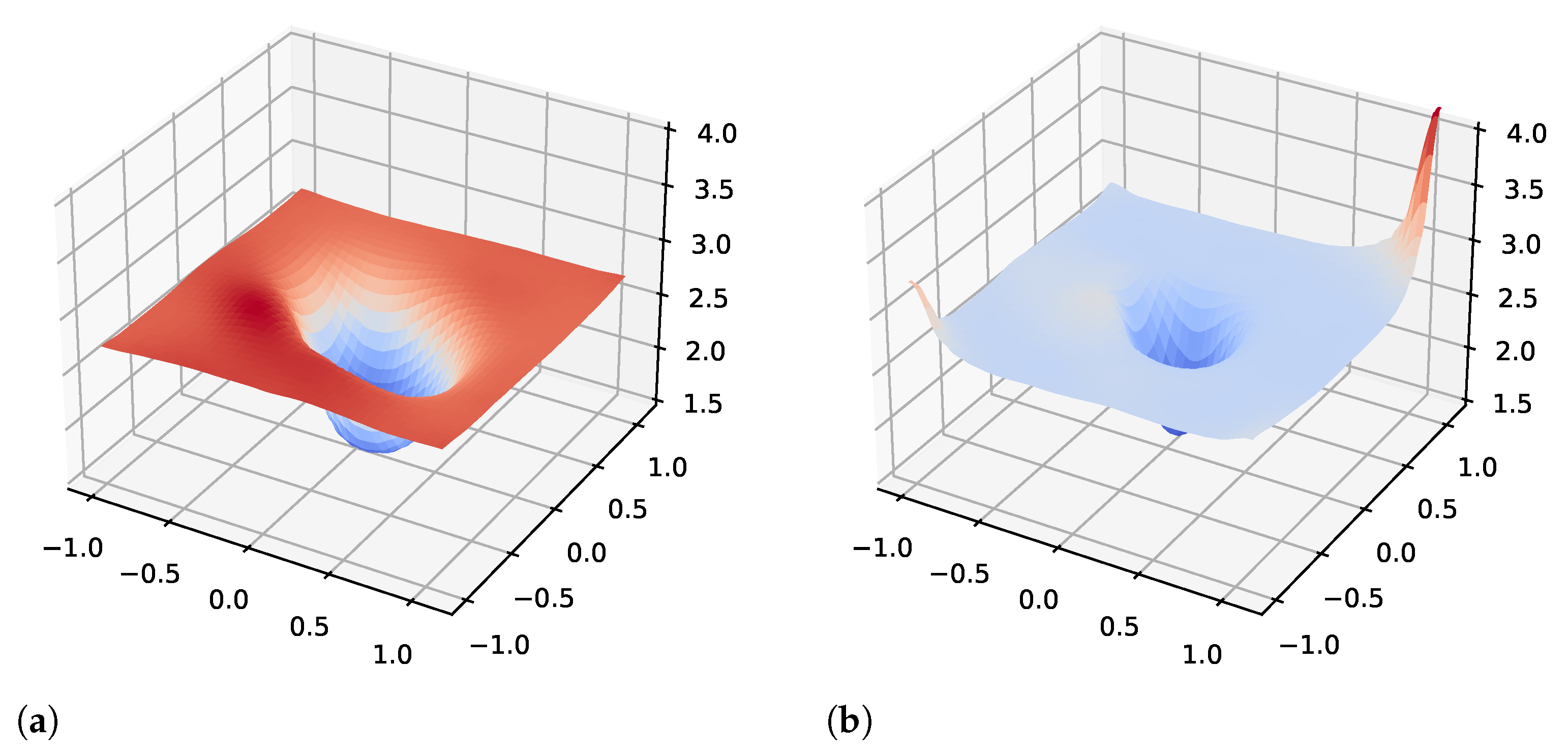 Efficient Point Cloud Object Classifications with GhostMLP