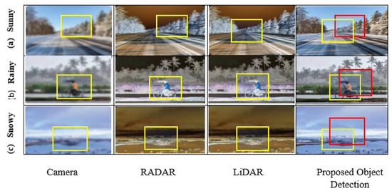 Multilevel Data and Decision Fusion Using Heterogeneous Sensory Data ...