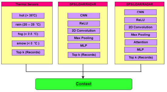 Remote Sensing | Free Full-Text | Multilevel Data and Decision Fusion Using Heterogeneous ...