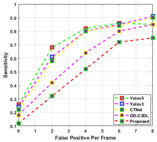 Multilevel Data and Decision Fusion Using Heterogeneous Sensory Data for Autonomous Vehicles