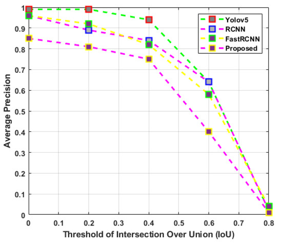 Remote Sensing | Free Full-Text | Multilevel Data and Decision Fusion Using Heterogeneous ...