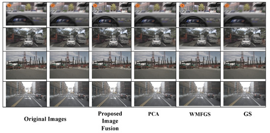 Multilevel Data and Decision Fusion Using Heterogeneous Sensory Data ...